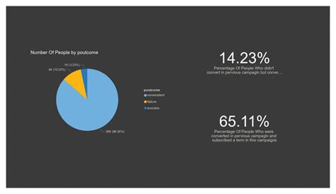 Power Bi Data Analysis Project Using Bank Data Alishafaghi Digital