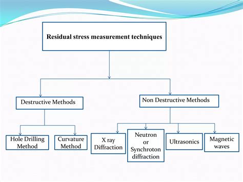 residual stress analysis by high energy synchrotron radiation ppt