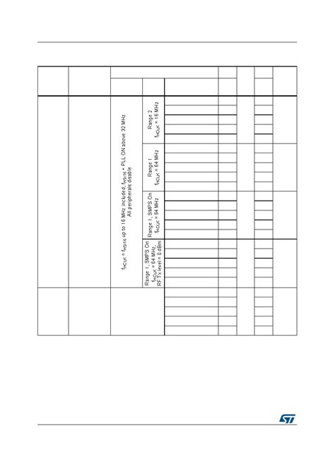 stm32wb55rg datasheet 90 165 pages stmicroelectronics multiprotocol
