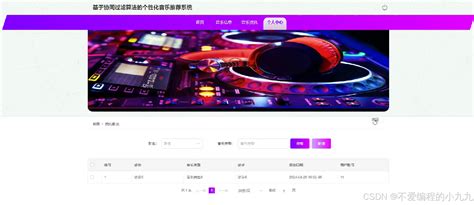 Springboot021 基于协同过滤算法的个性化音乐推荐系统 Csdn博客