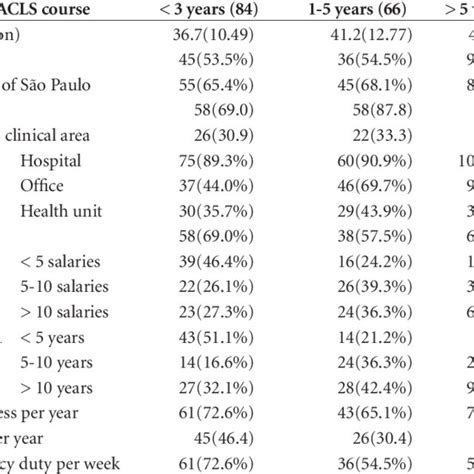 Cardiac Surgical Unit Advanced Life Support CSU ALS Algorithm For Download Scientific Diagram