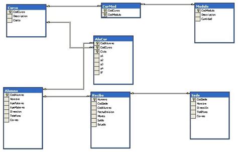 BASE DE DATOS SQL Server