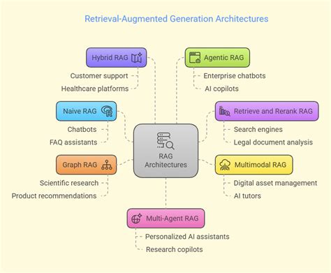 📊 cheat sheet a b testing for ai models by generative ai medium