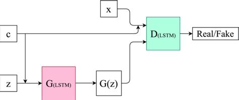 Generative Adversarial Networks In Time Series A Systematic Literature