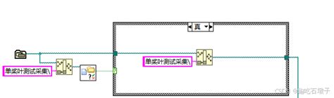 Labview采集系统（多组数据保存到excel） Csdn博客