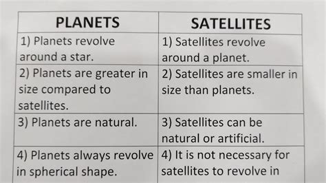 Difference Between Planets And Satellites Class Series Youtube