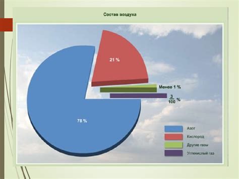 Загрязнение воздуха способы его предотвращения презентация онлайн