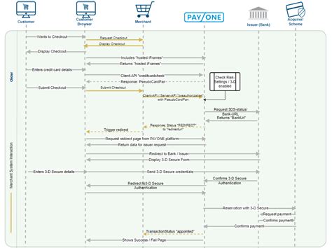 payone documentation platform