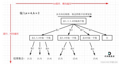 回溯算法 组合问题回溯算法组合问题 Csdn博客