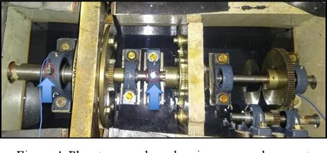 Figure 4 From Automated Fault Detection Of Wind Turbine Gearbox Using Data Driven Approach