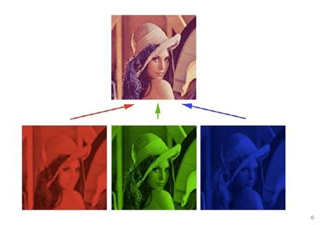 Neural Networks Series Ii Forming Vision How A Convolutional Neural Network Learns