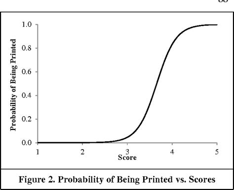 Figure 1 From How To Design Crowdsourcing Contest A Structural