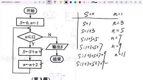 流程图循环算法等差数列求和 高清1080p在线观看平台 腾讯视频