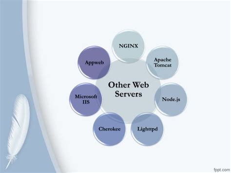 Apache Web Server Pptx