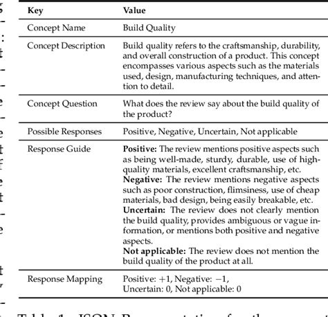 table 1 from interpretable by design text understanding with