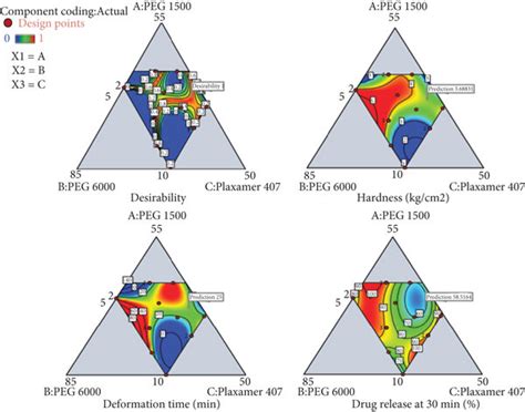 Optimization Of Curcumin Vaginal Suppository Represented By Download Scientific Diagram