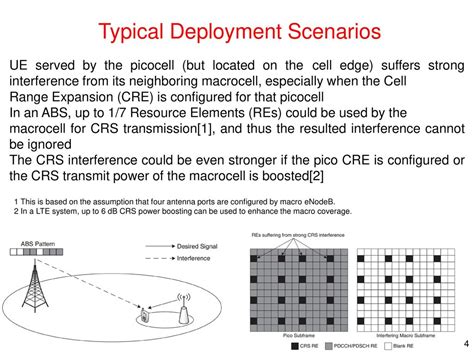 Week 11 Further Enhanced Icic Ppt Download