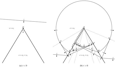 Wavefront Diagrams For Time Domain Diffraction By A Penetrable Wedge