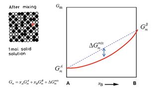 Python Essential Flashcards Flashcards Quizlet