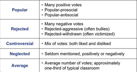 Psy Exam 2 Pt 3 Quizlet
