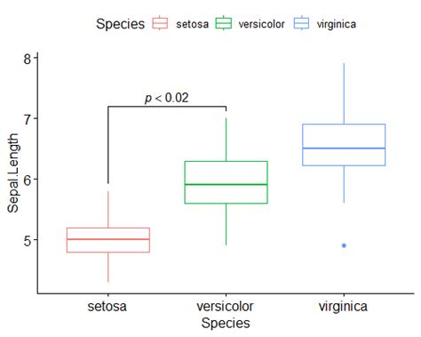 R Geombracket Ggpubr Italic P Value With Asterisk In Expression Stack Overflow