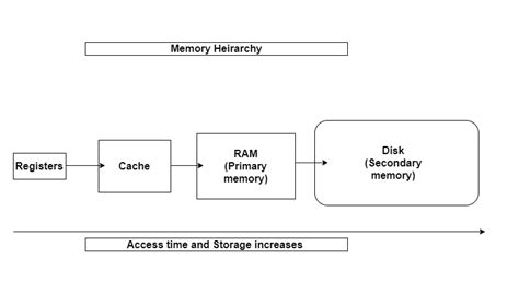 An Introduction Into Linux Buffer Overflows Secnigma