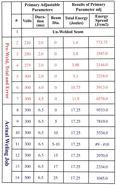 Laser Welding Basics Part 4 Ganoksin Jewelry Making Community