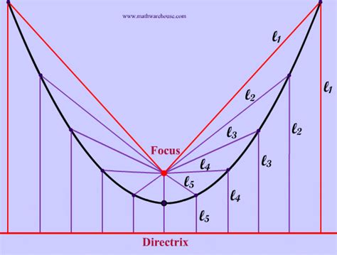 How To Graph Quadratic Equations Calculator Tessshebaylo How To Graph Quadratic Equations Calculator Tessshebaylo