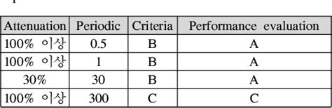 figure 1 from design of a multi protocol gateway system based on low power wireless