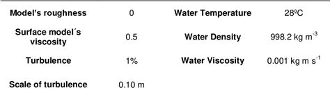 table 2 from computational fluid dynamics vs inverse dynamics methods