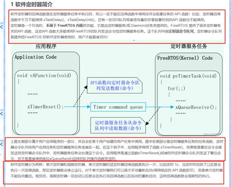 FreeRTOS的学习九软件定时器 伺机而动的猎人 博客园