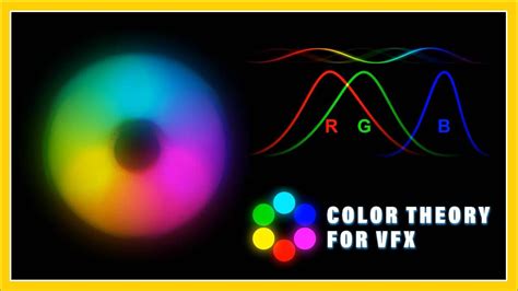 Free VFX Training
