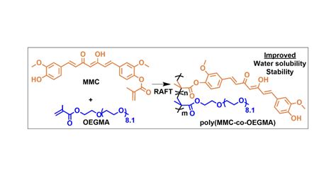 Water Soluble And Degradation Resistant Curcumin Copolymers From