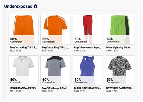 Product Insights Searchspring Help Desk