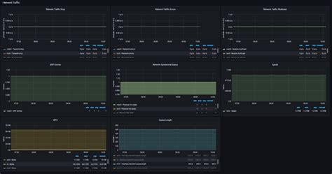 Monitoring Customer Networks Using A Raspberry Pi APNIC Blog