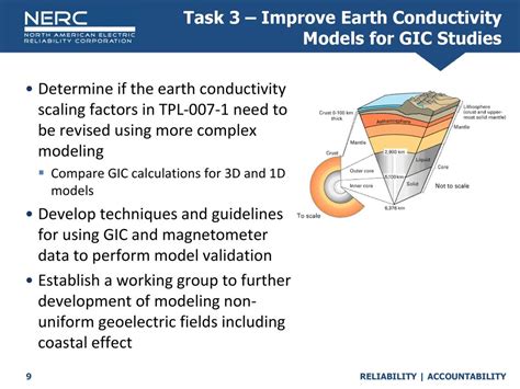 Gmd Research Ferc Order No 830 Research Work Plan Mark Olson Nerc Ppt Download
