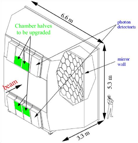 1 Artistic View Of Rich1 Detector With 4 Halves Of Mwpc Chambers Download Scientific Diagram 1 Artistic View Of Rich1 Detector With 4 Halves Of Mwpc Chambers Download Scientific Diagram