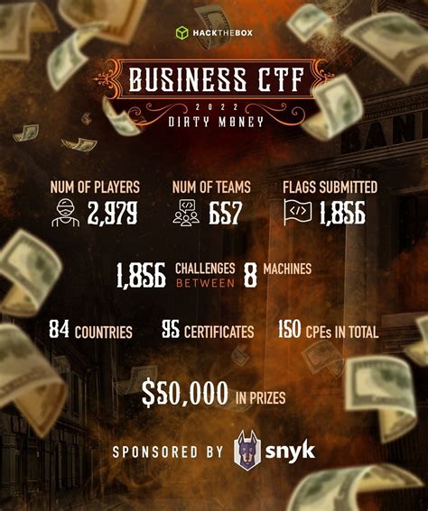 Htb Business Ctf 2022 A Record Breaking Recap Htb Business Ctf 2022 A Record Breaking Recap