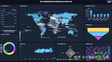 计算机大数据毕业设计推荐：基于大数据的新能源汽车数据可视化分析系统【python Hadoop Spark】【前后端全栈、数据分析、python毕设项目、毕设】 知乎