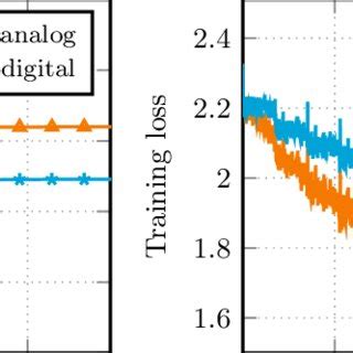 Comparison Between Proposed Analog And Proposed Digital Scheme At SNR Download Scientific
