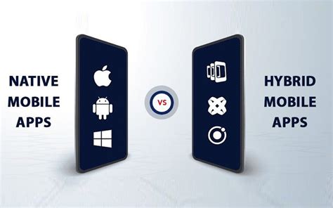 Hybrid Mobile Apps Vs Native Mobile Apps Artesian Software Technologies