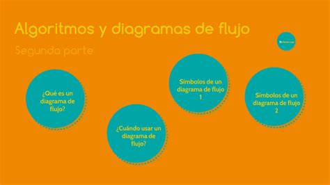 Algoritmos Y Diagramas De Flujo Da Parte By Marian Menacho On Prezi