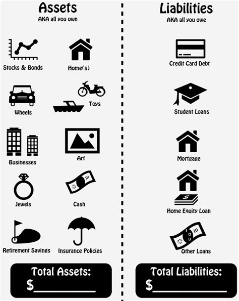 Net Worth Financial Planning Allgen Financial Advisors