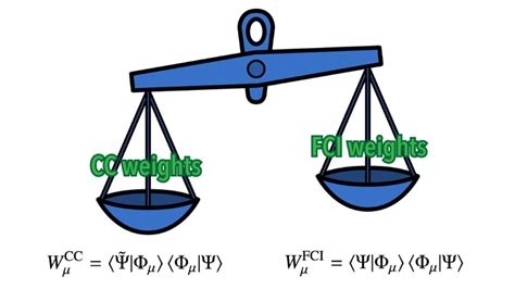 Configuration Weights In Coupled Cluster Theory Hylleraas Centre For