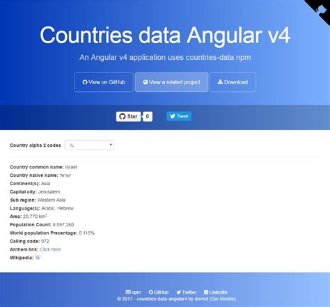 angular v4 practical countries application hackernoon
