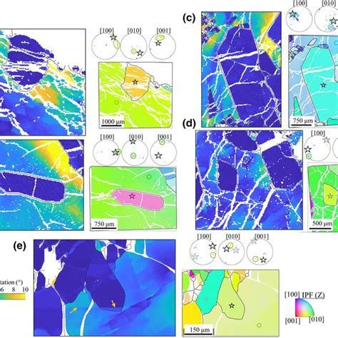 Evidence For Discontinuous Static Recrystallization Disrx In The Download Scientific Diagram