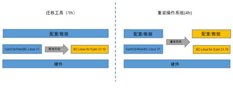 移动云发布操作系统迁移工具，助力全场景业务一站式迁移 极客时间