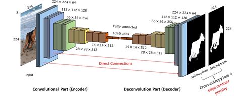Unlocking The Potential Of Convolutional Autoencoders A Deep Dive Into