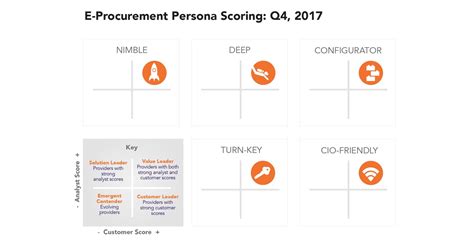 Aquiire Recognized As An Eprocurement Value Leader In The Spend Matters