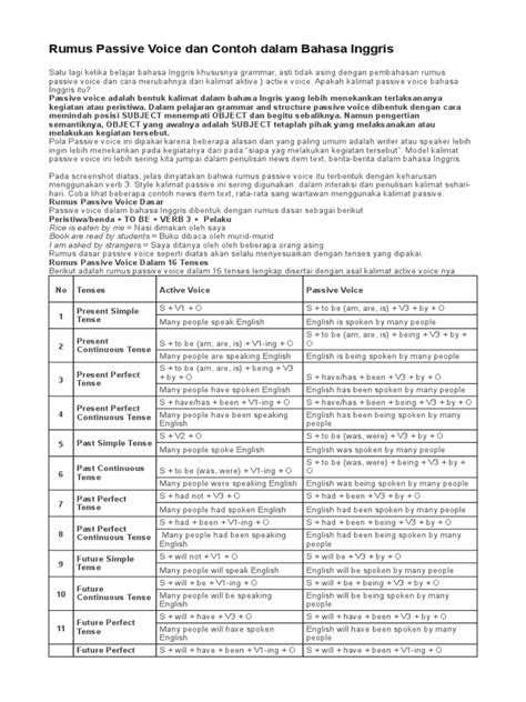 Rumus Passive Voice Dan Contoh Dalam Bahasa Inggris Pdf Seni